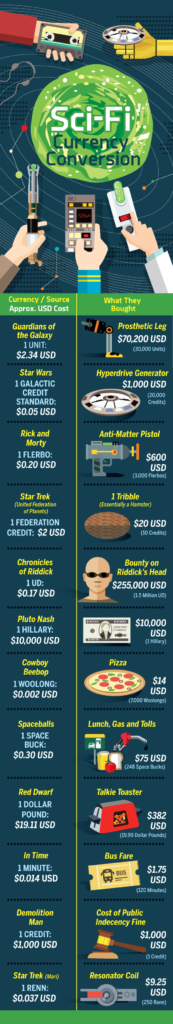 Fictional Currency Conversion
